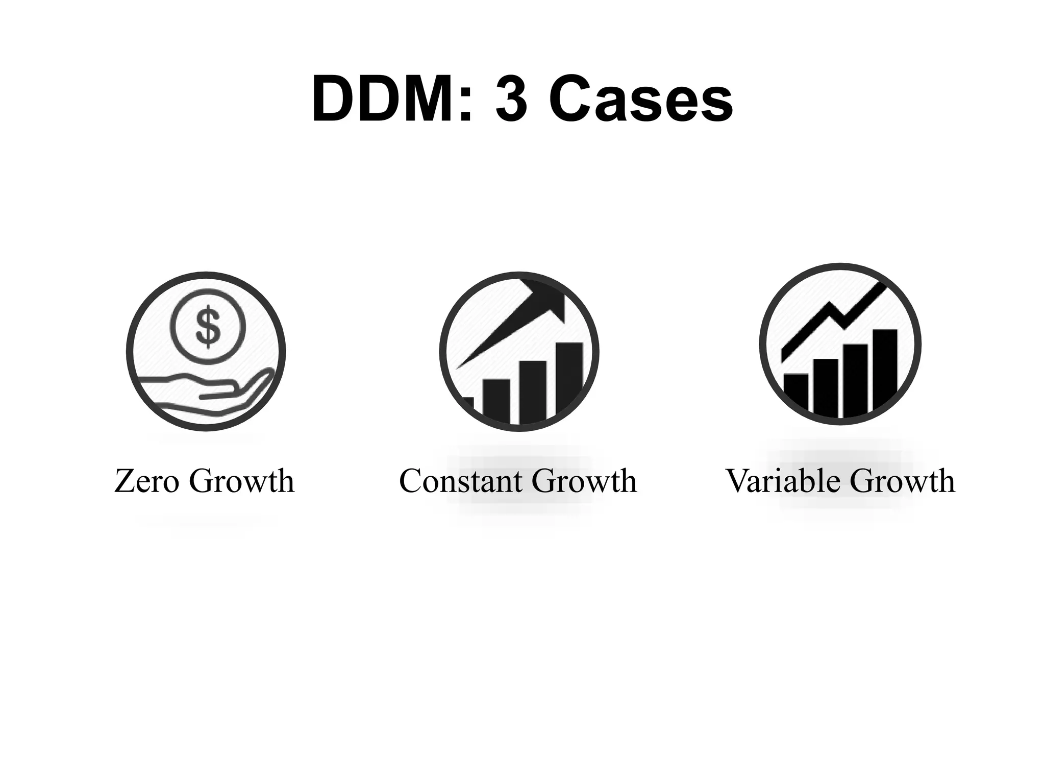 Dividend Discount Model (DDM) of Stock Valuation | PPTX