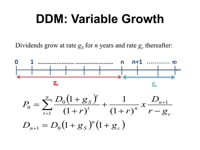 Dividend Discount Model (DDM) of Stock Valuation | PPTX