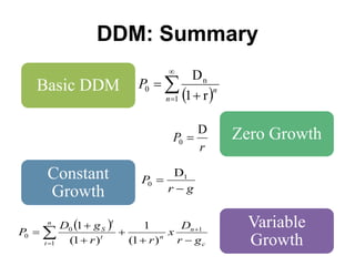 Dividend Discount Model (DDM) of Stock Valuation | PPTX