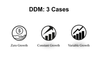 Dividend Discount Model (DDM) of Stock Valuation | PPTX