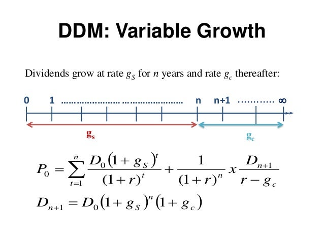 Dividend Discount Model (DDM) of Stock Valuation