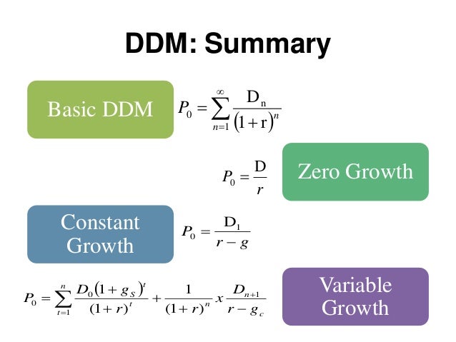 Dividend Discount Model (DDM) of Stock Valuation