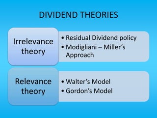 Dividend policy | PPT