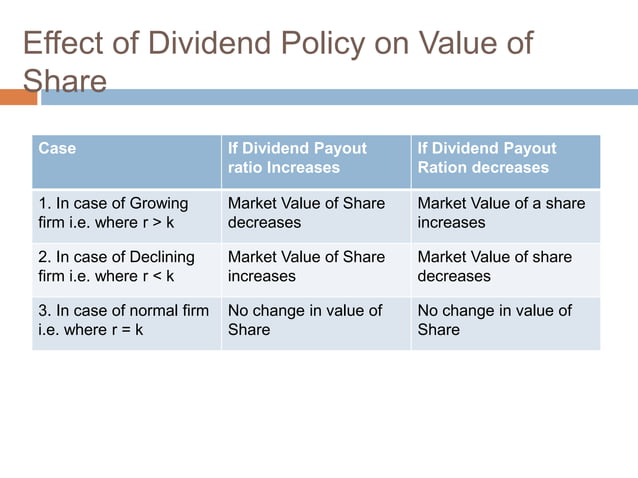 Dividend Policy and Dividend Decision Theories.pptx