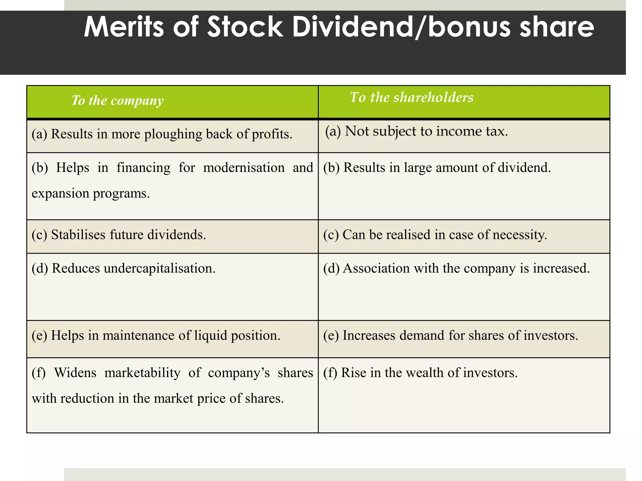 Dividend policy ppt | PPTX