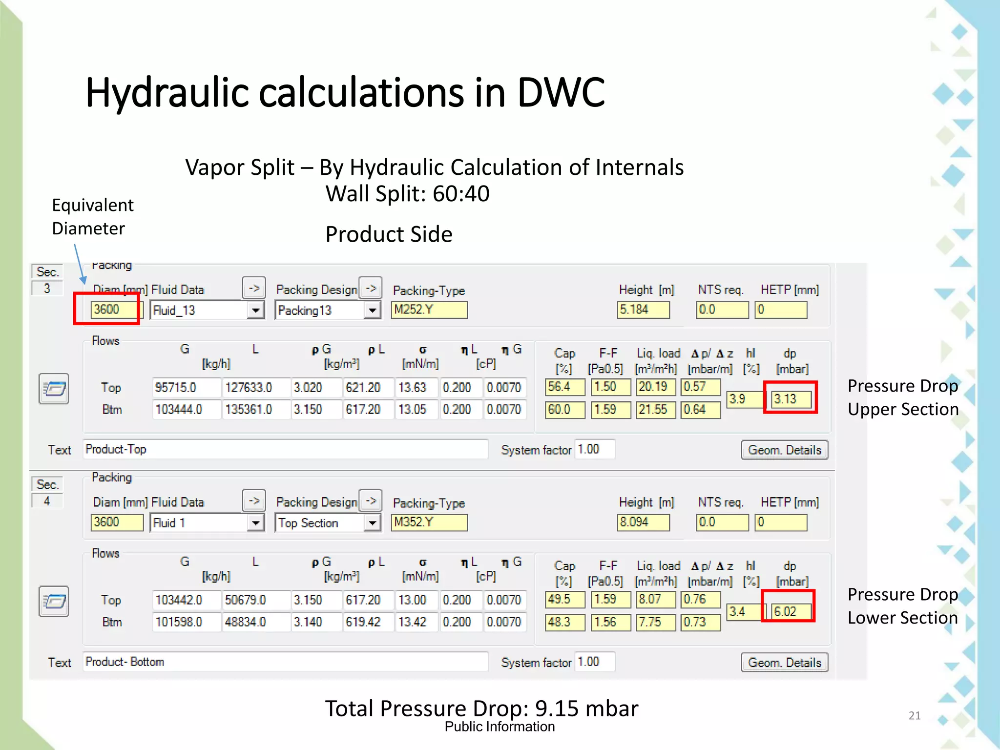 Divide your distillation column with confidence | PDF