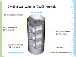 Divide your distillation column with confidence | PDF | Science