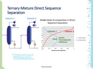Divide your distillation column with confidence | PDF | Science