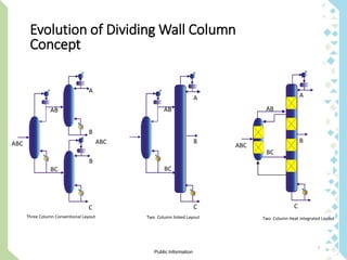 Divide your distillation column with confidence | PDF