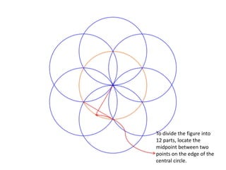 Dividing a circle | PPTX