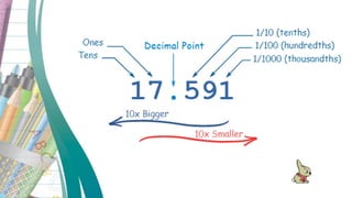 DIVIDING DECIMALS.pptx