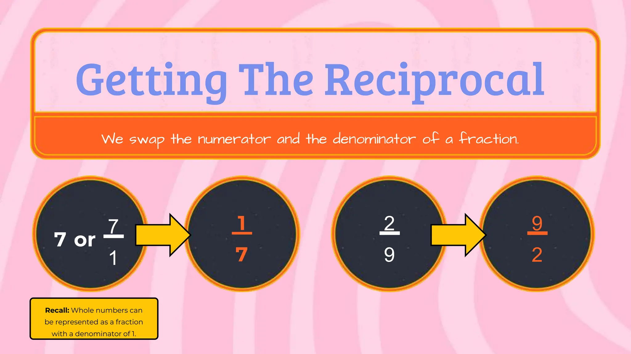 Dividing Fractions by Fractions Lesson.pptx