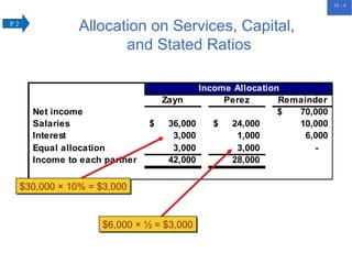 Dividing net income and net loss | PPT