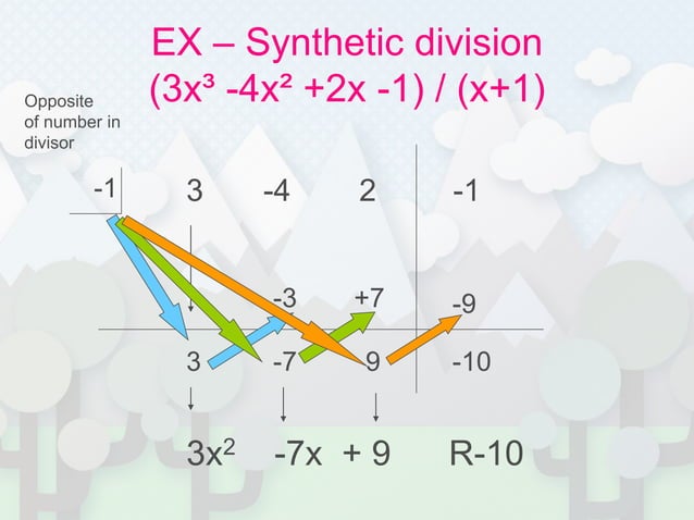 Dividing polynomials | PPTX | Computing | Technology & Computing