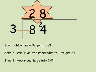 Dividing using Bus Stop Method Maths PPT.pptx