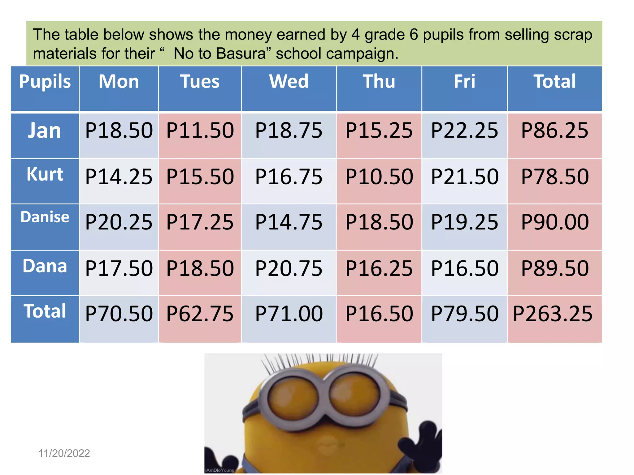 Dividing Whole Numbers by Decimals up to 2 Decimal Places and.ppt