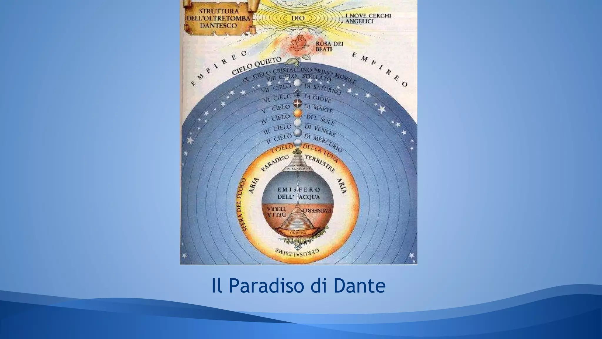 Divina Commedia genesi e struttura | PDF