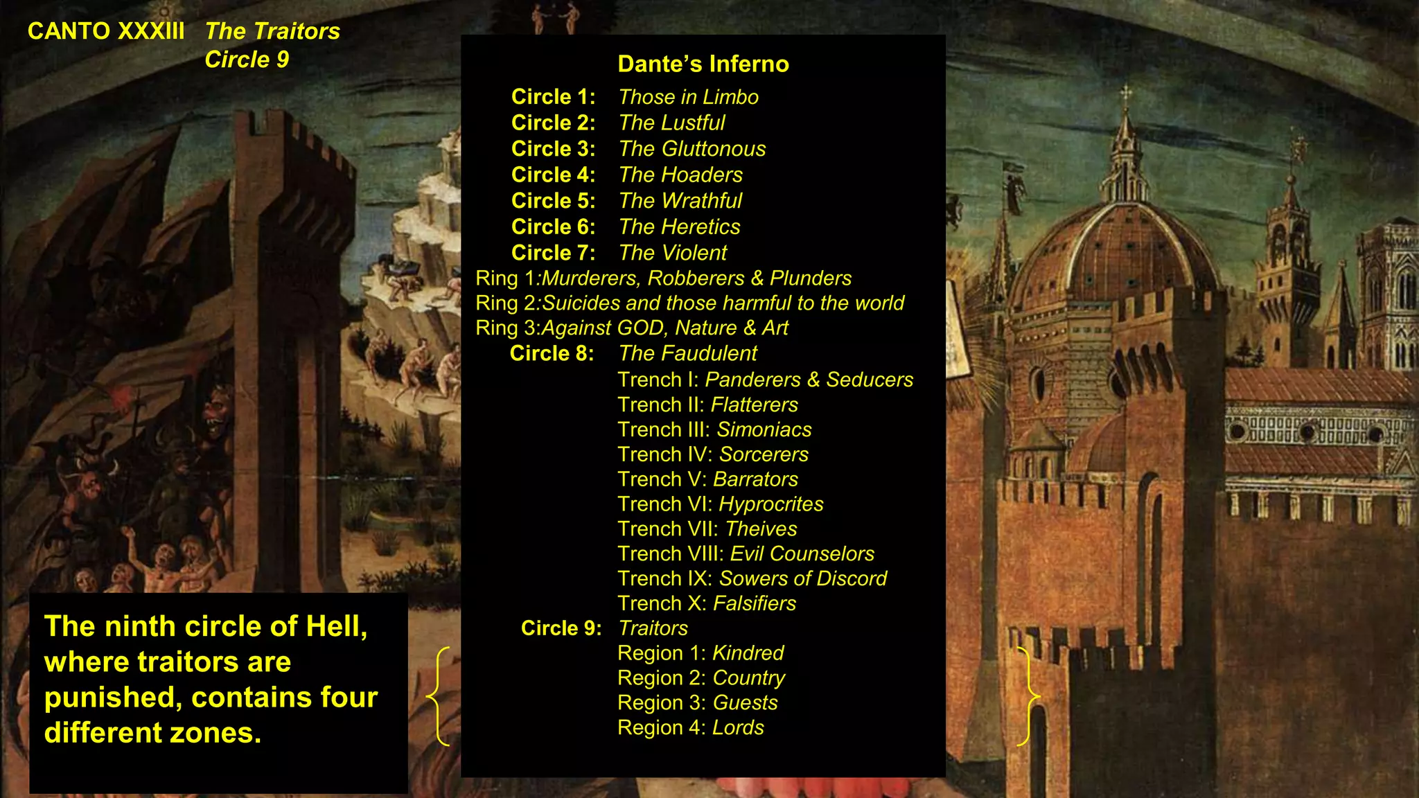 Divine comedy (Inferno, Purgatorio, Paradiso) | PPTX