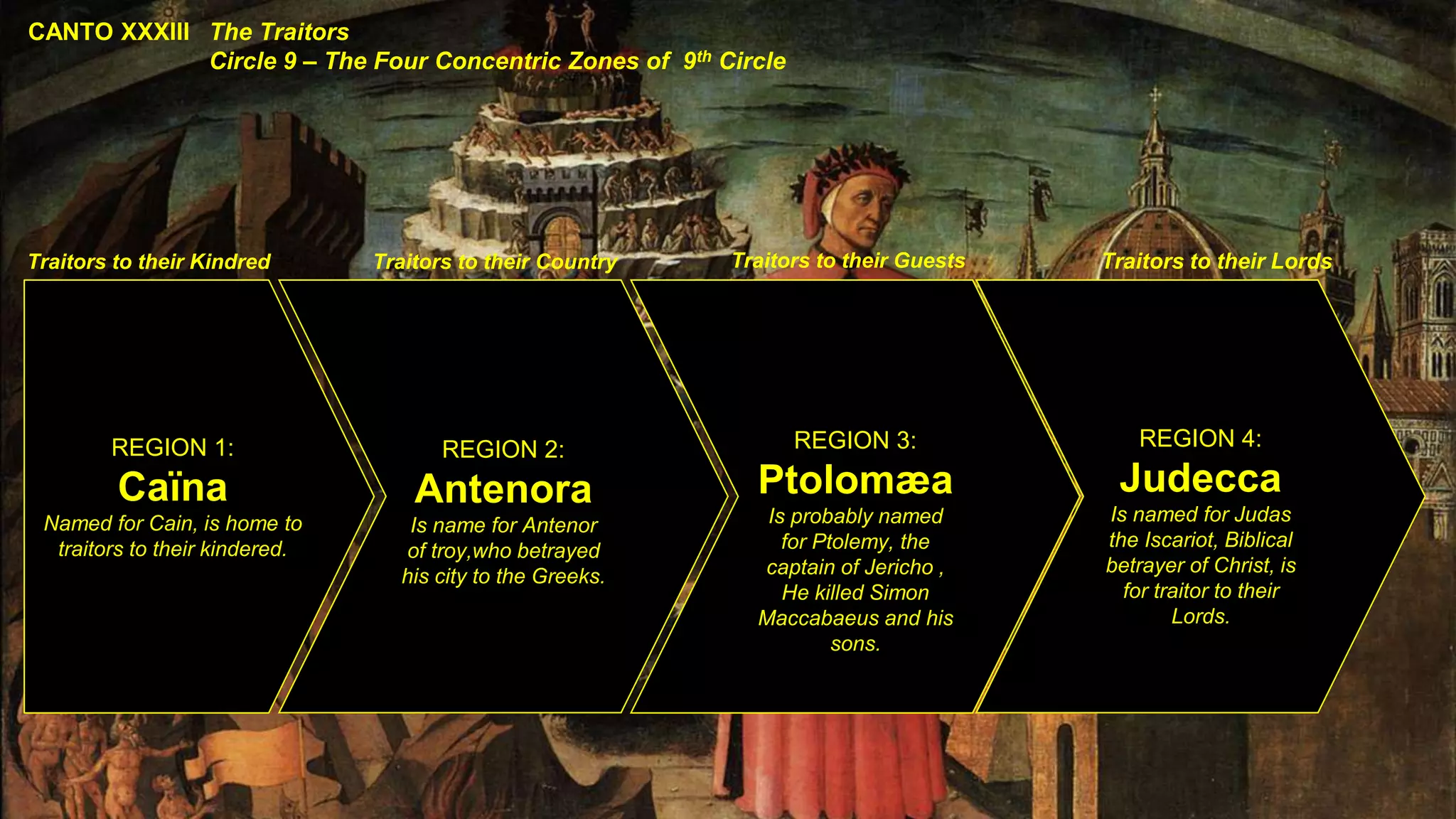 Divine comedy (Inferno, Purgatorio, Paradiso) | PPTX