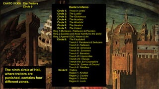Divine comedy (Inferno, Purgatorio, Paradiso) | PPTX