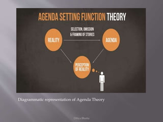 Agenda setting theory and gate keeper theory!! | PPT