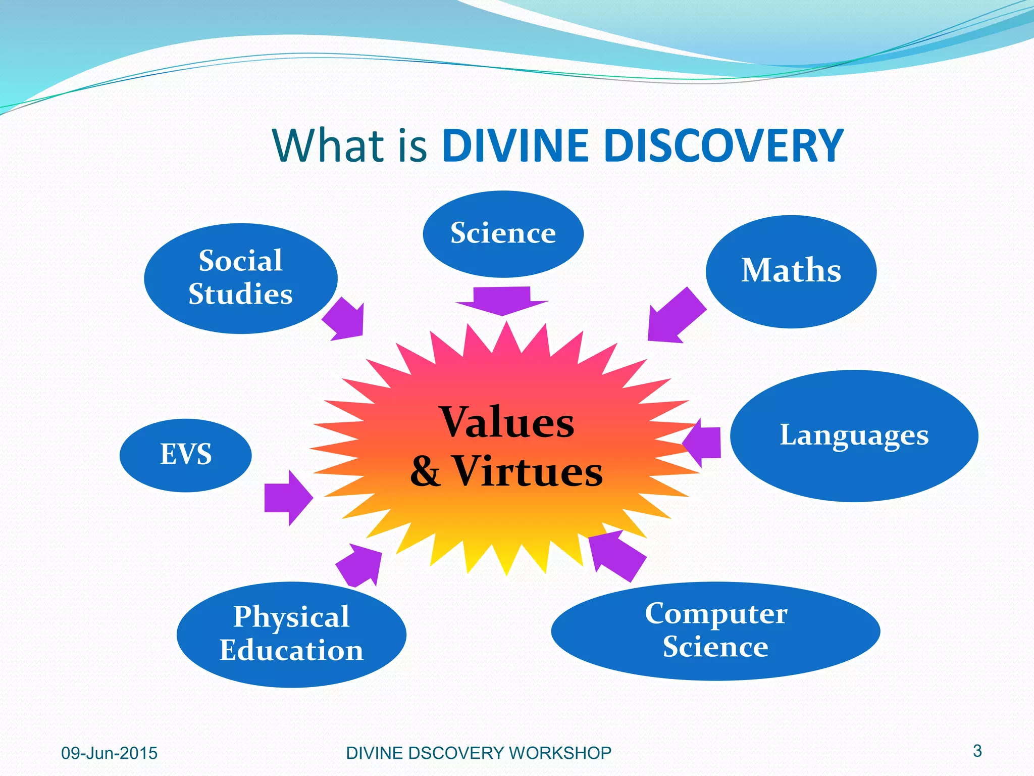 Divine discovery integrate values with school subjects | PPTX