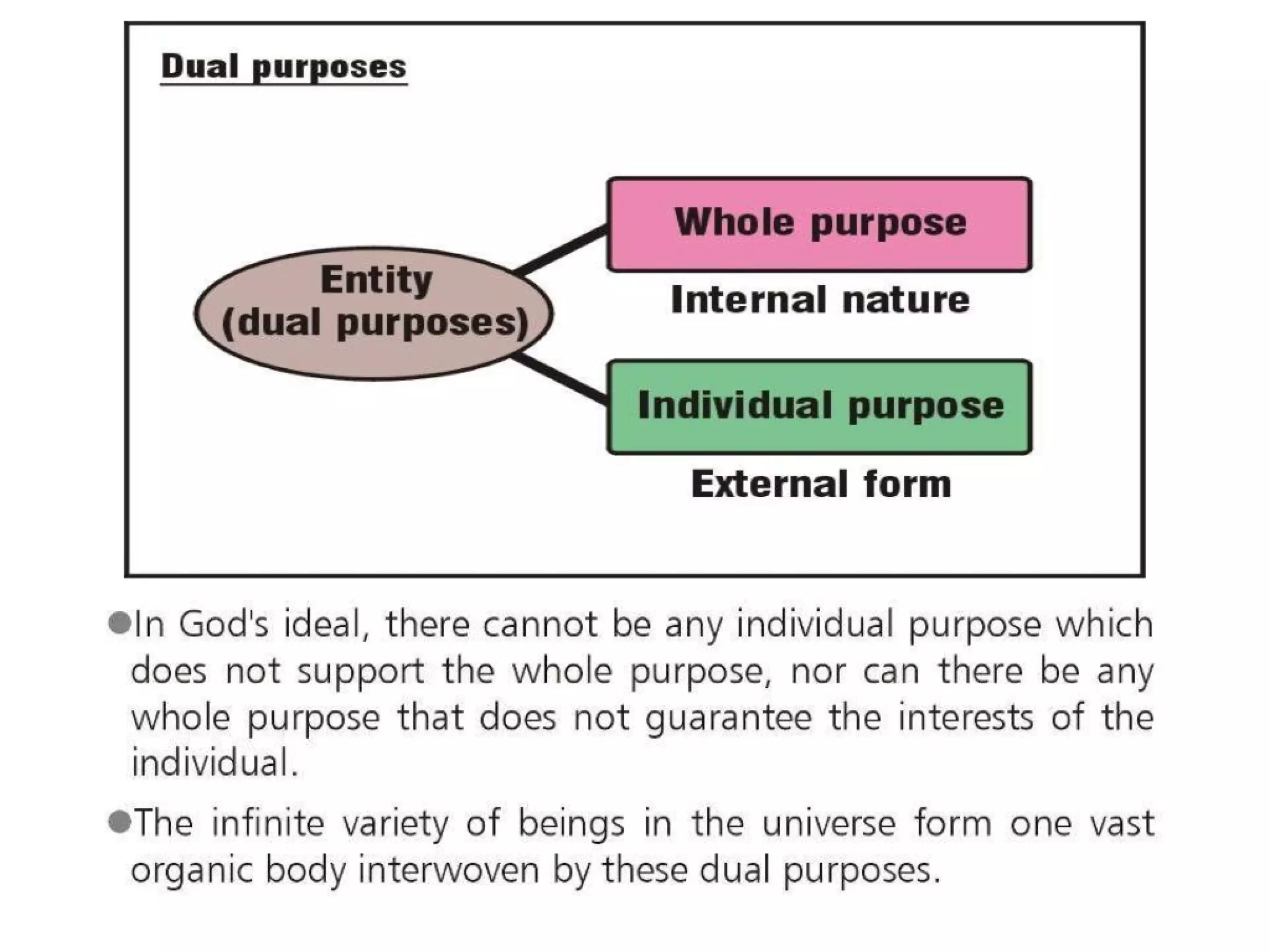Divine principle part 1 of 3 | PPT
