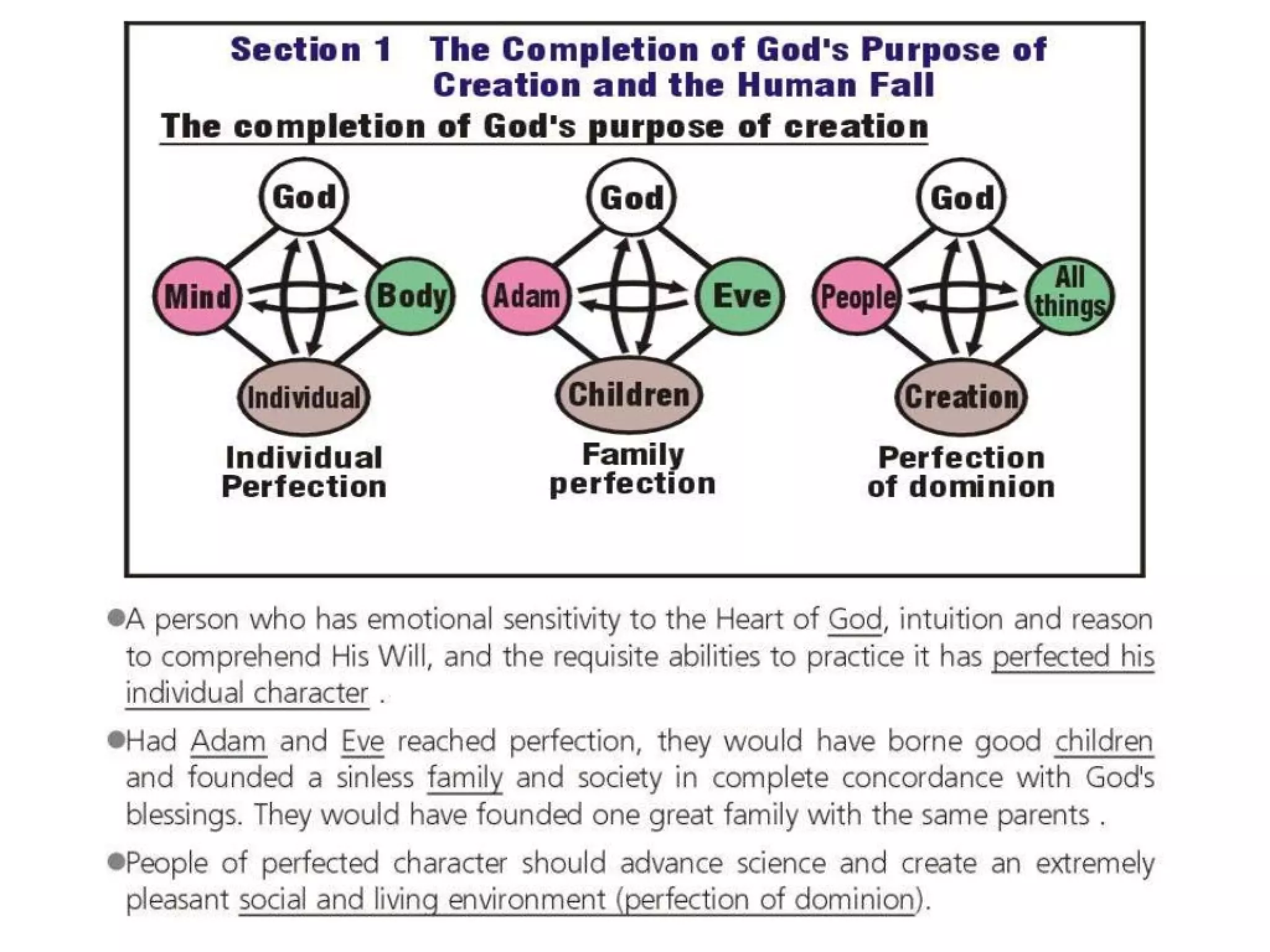 Divine principle part 2 of 3 | PPT