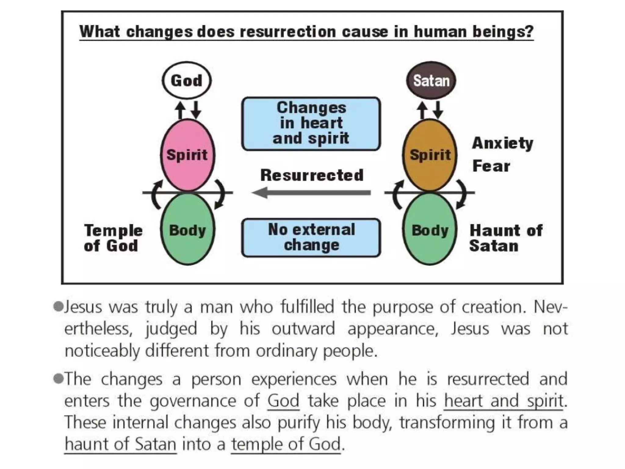 Divine principle part 2 of 3 | PPT