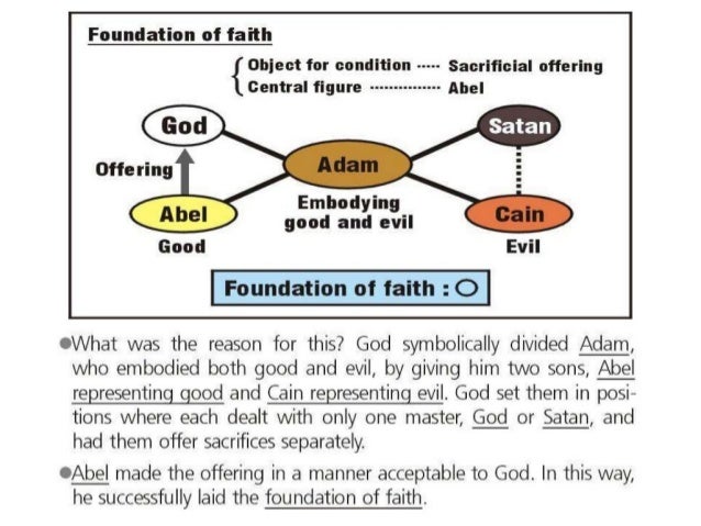 Divine principle part 3 of 3