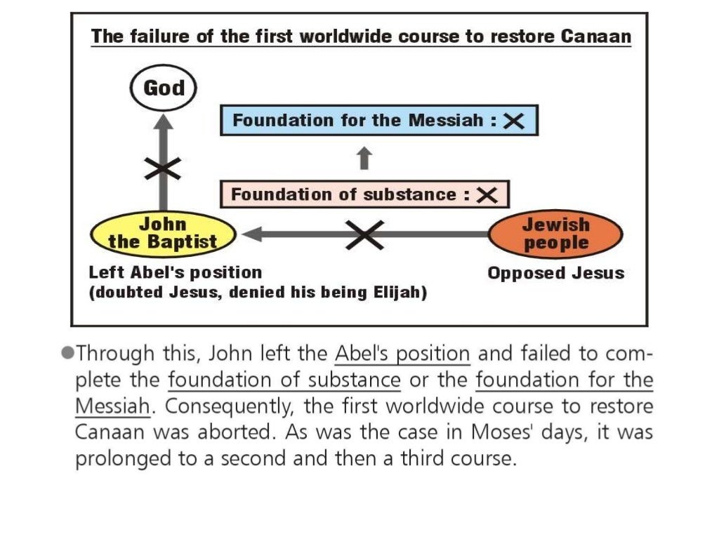 Divine principle part 3 of 3