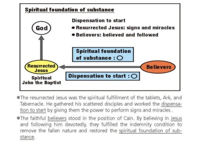 Divine principle part 3 of 3