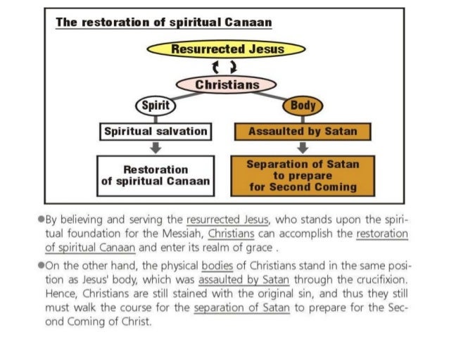 Divine principle part 3 of 3