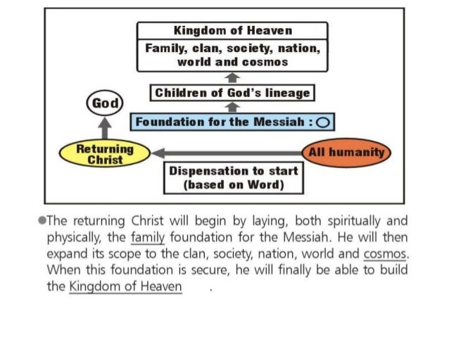 Divine principle part 3 of 3