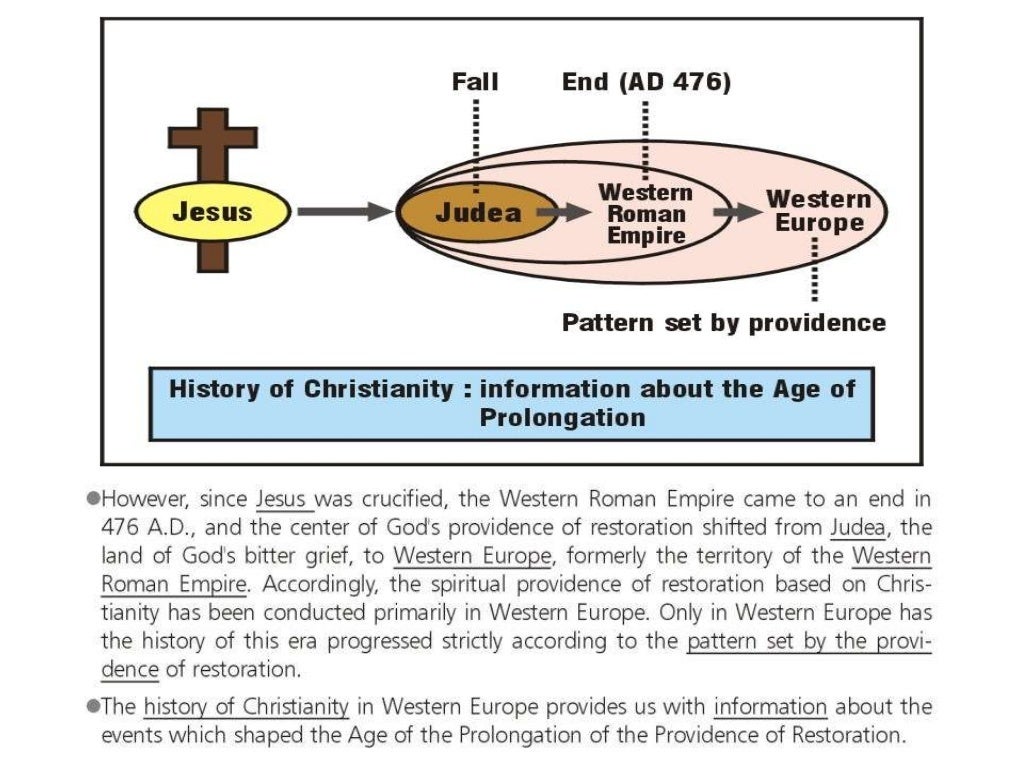 Divine principle part 3 of 3