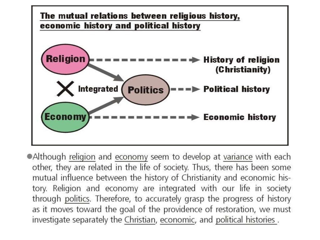 Divine principle part 3 of 3