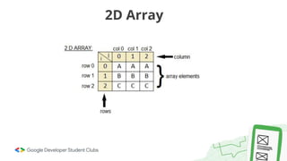 Learn To Code: Diving deep into java | PPTX
