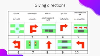 Diving directions.pptx