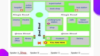 Diving directions.pptx