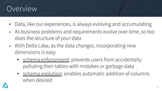 Diving into Delta Lake - Enforcing and Evolving Schema.pdf