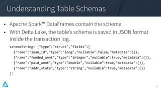 Diving into Delta Lake - Enforcing and Evolving Schema.pdf