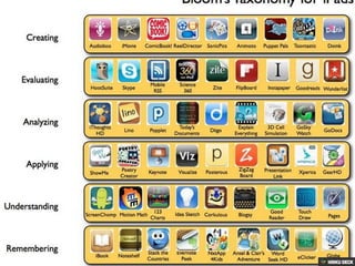 Diving into Digital Learning | PPT