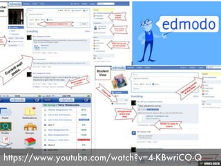 Diving into Digital Learning | PPT