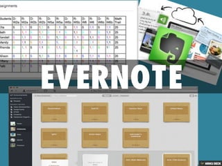 Diving into Digital Learning | PPT