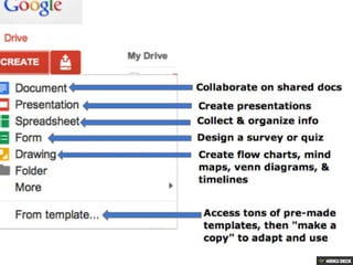 Diving into Digital Learning | PPT