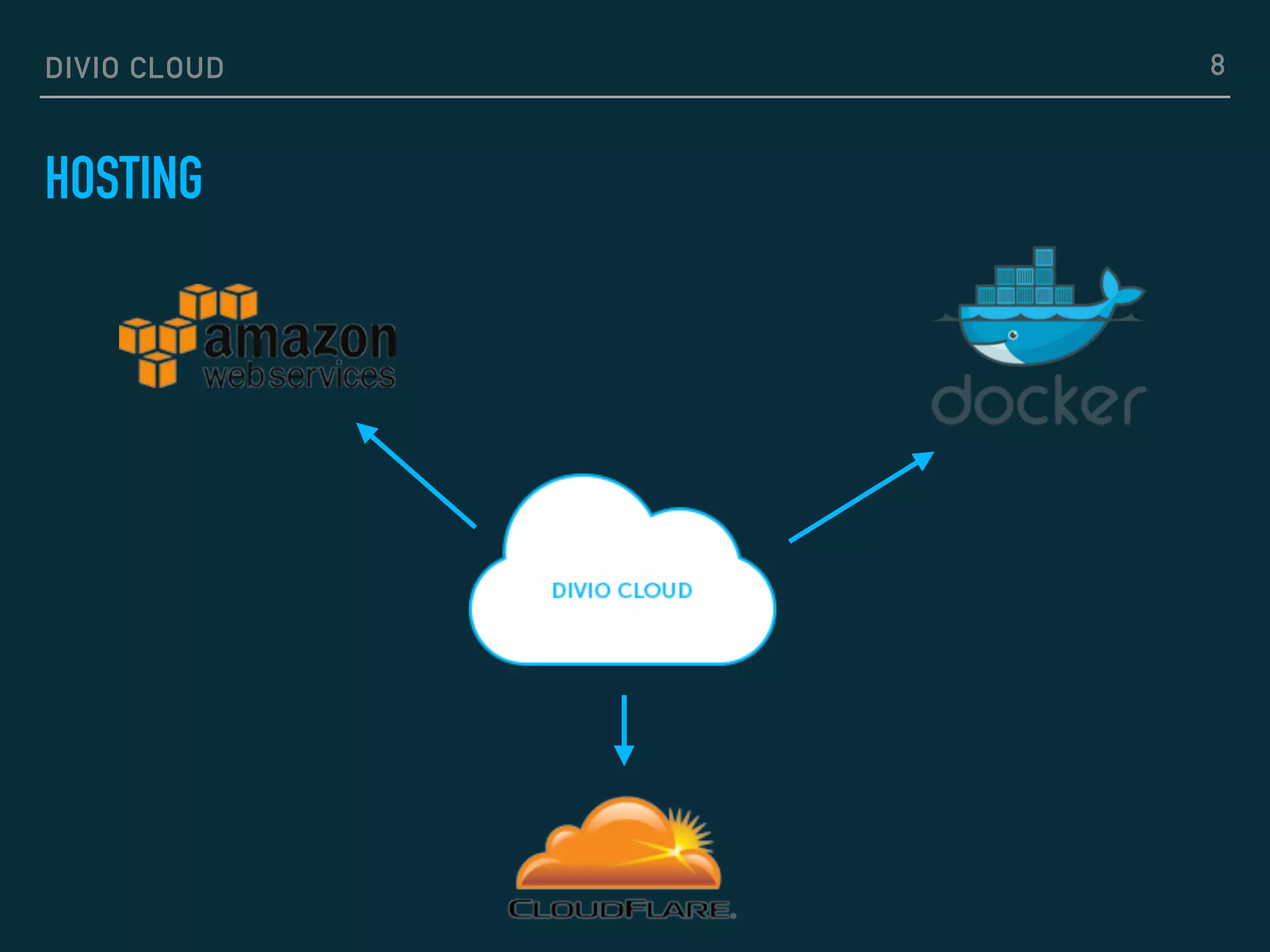 Divio - Django in the "cloud" | PPT