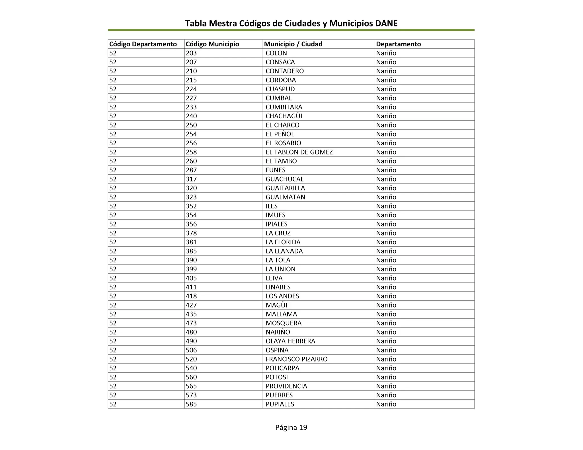 Tabla Mestra Códigos de Ciudades y Municipios DANE.pdf