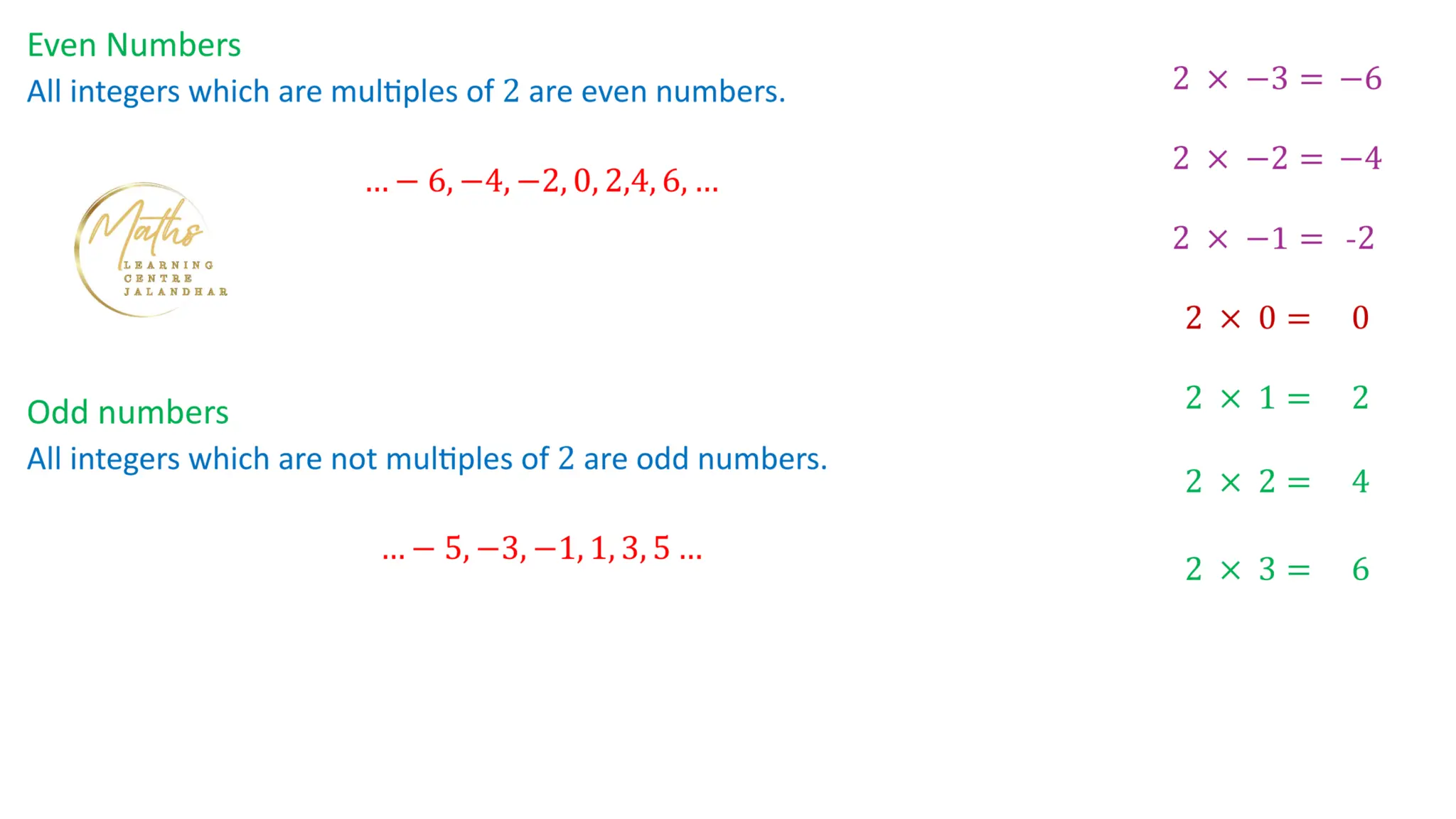 Divisibility of numbers (Number Systems) | PPT
