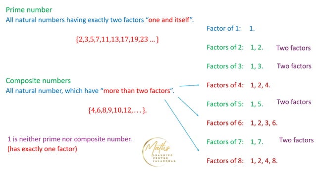 Divisibility of numbers (Number Systems) | PPT