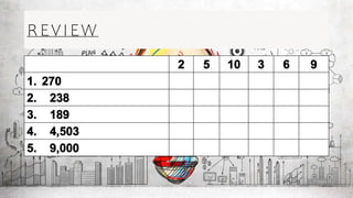 DIVISIBILITY-RULES.pptx